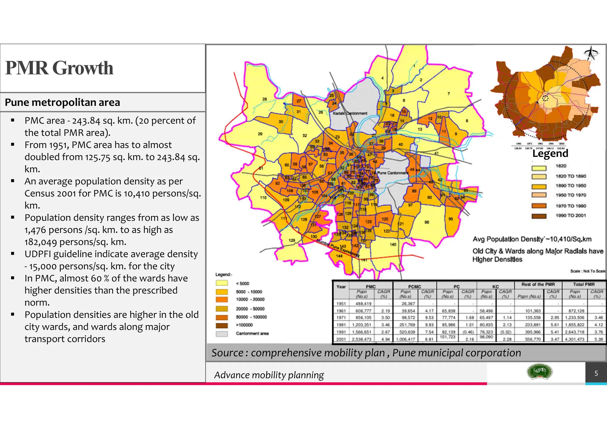 pune case study akshita - TRANSPORATION CUBE | PPT