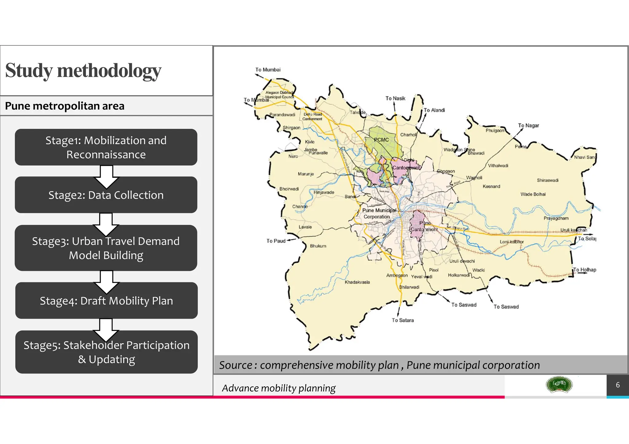 pune case study akshita - TRANSPORATION CUBE | PPT