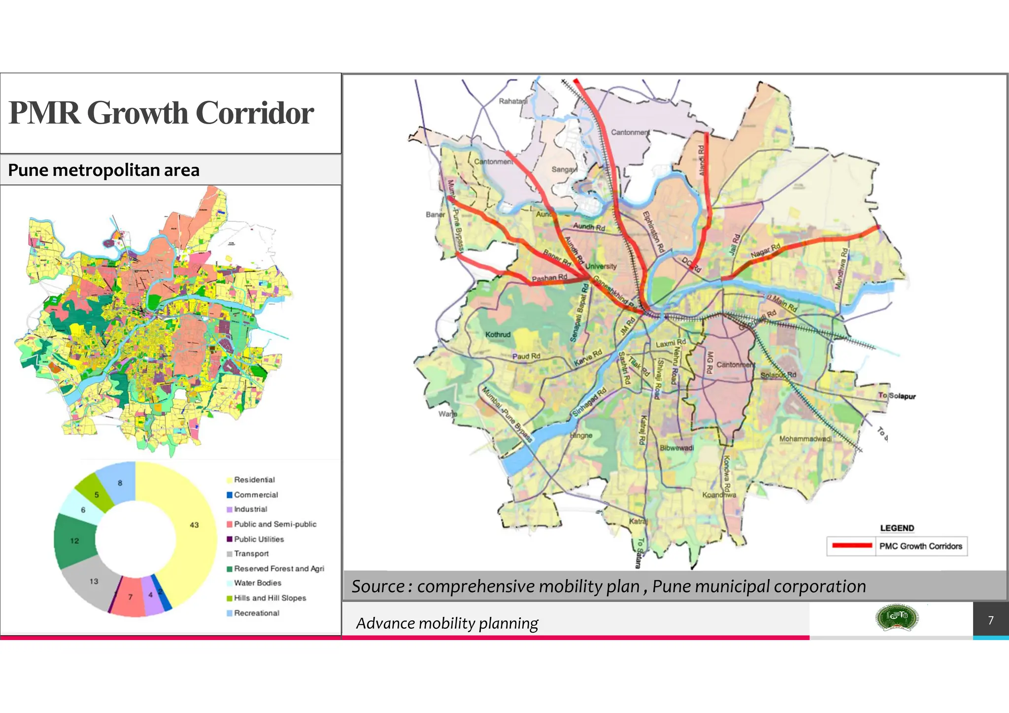 pune case study akshita - TRANSPORATION CUBE | PPT