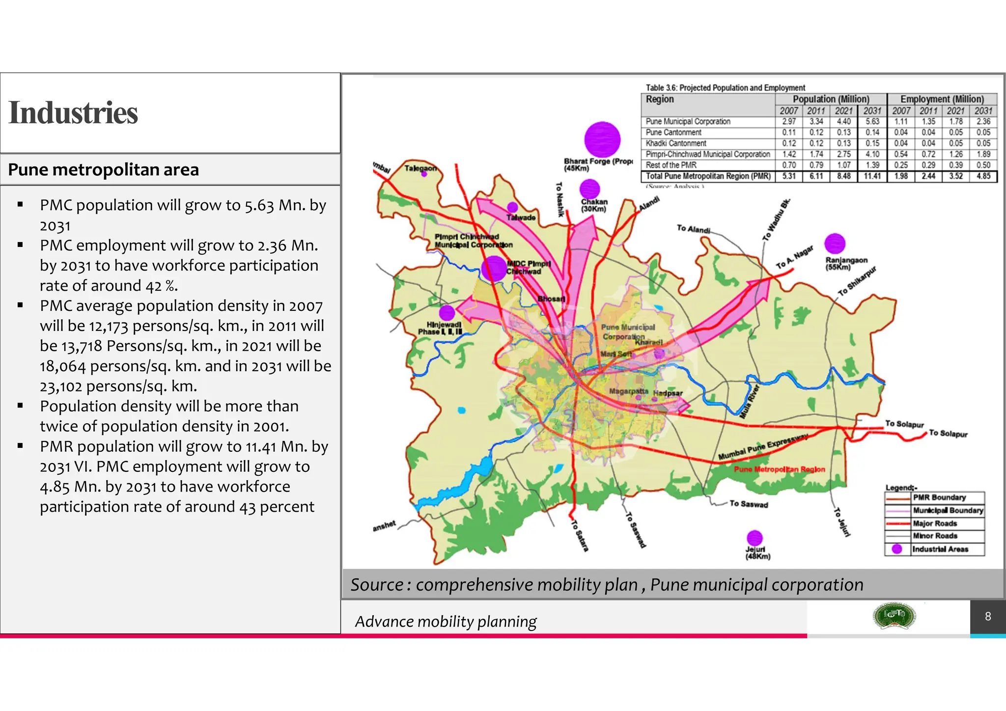 pune case study akshita - TRANSPORATION CUBE | PPT