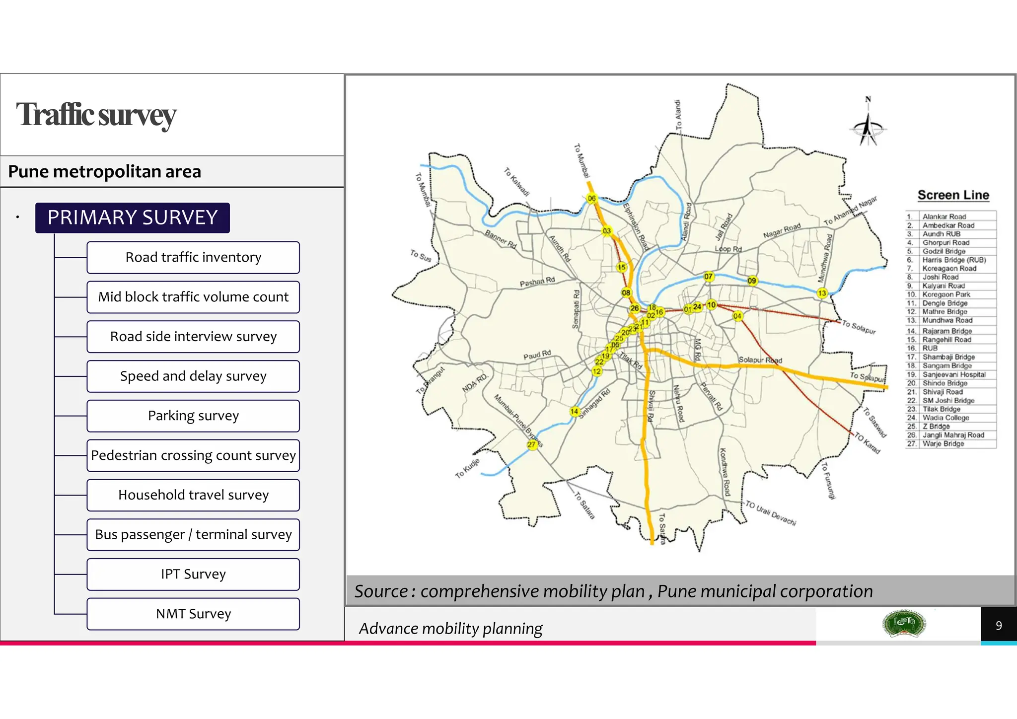 pune case study akshita - TRANSPORATION CUBE | PPT