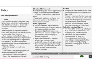 pune case study akshita - TRANSPORATION CUBE | PPT