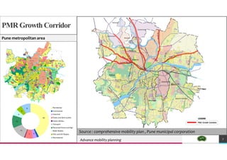 pune case study akshita - TRANSPORATION CUBE | PDF