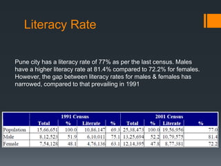Demographic Analysis of Pune | PPTX