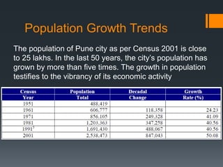 Demographic Analysis of Pune | PPTX