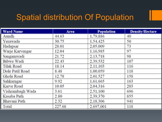 Demographic Analysis of Pune | PPTX