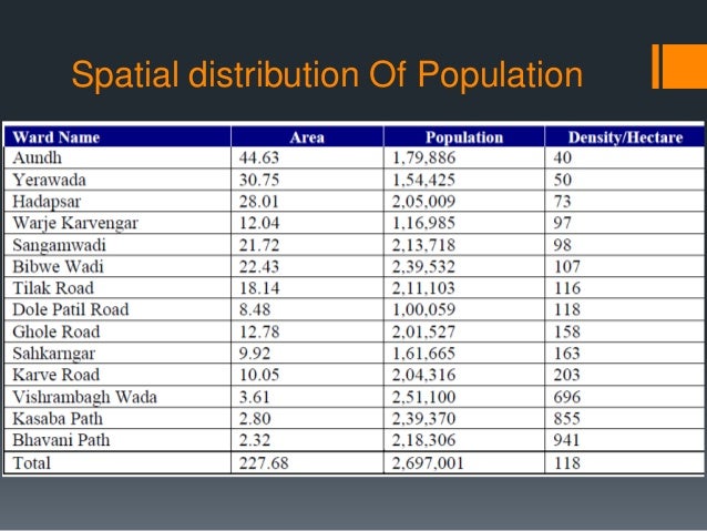 Demographic Analysis of Pune