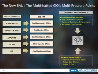 Digital Disruption & Bridging the CIO Bandwidth Gap | PPT