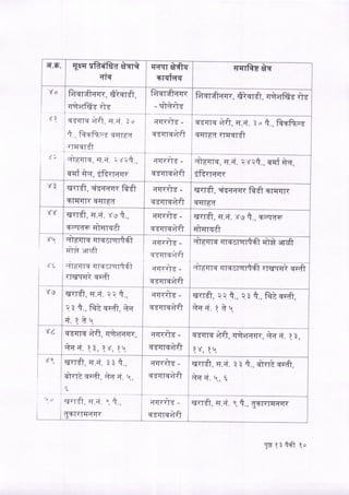 Pune containment zones | PDF