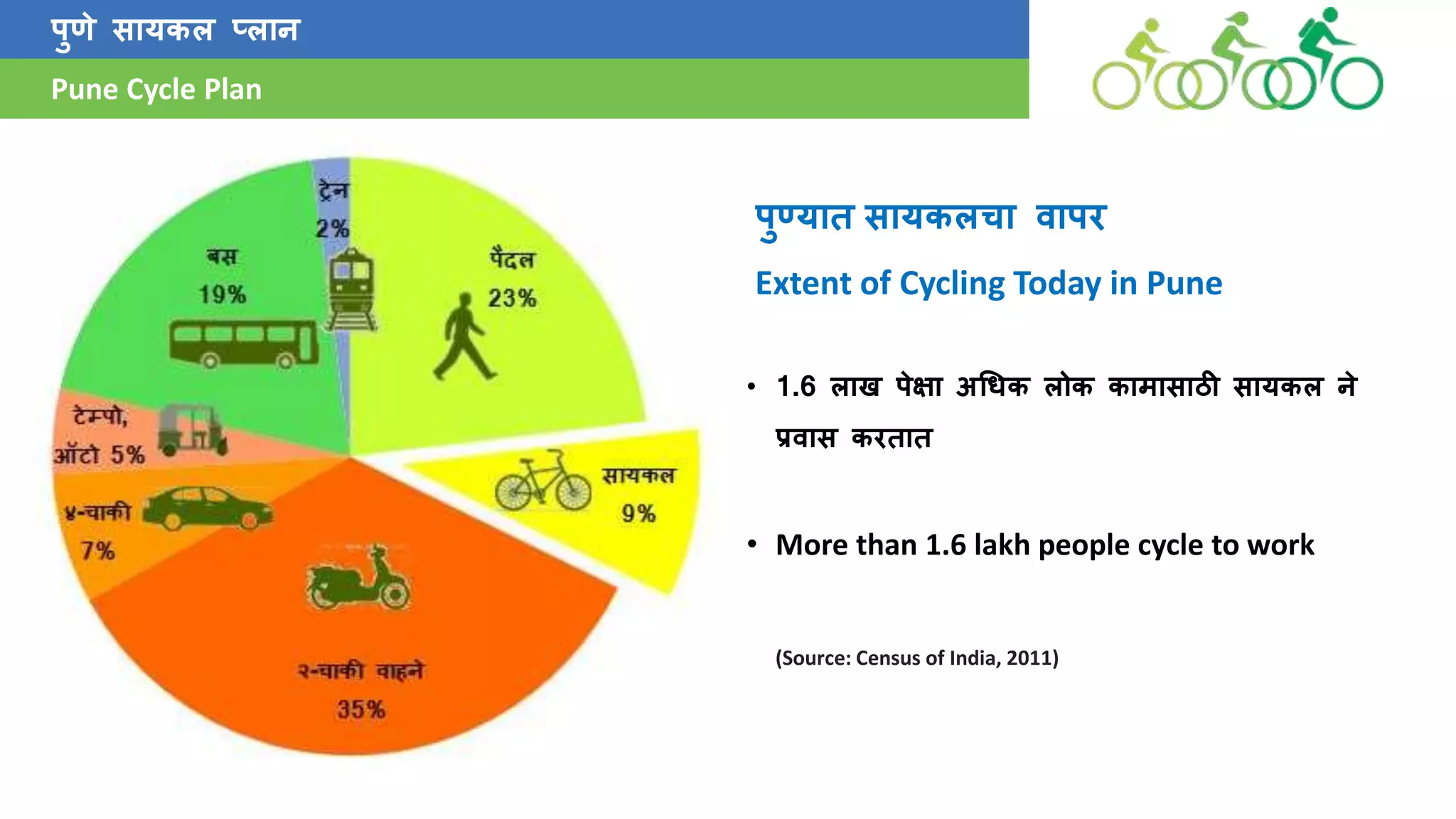 Pune Cycle Plan, June 2016 | PPTX