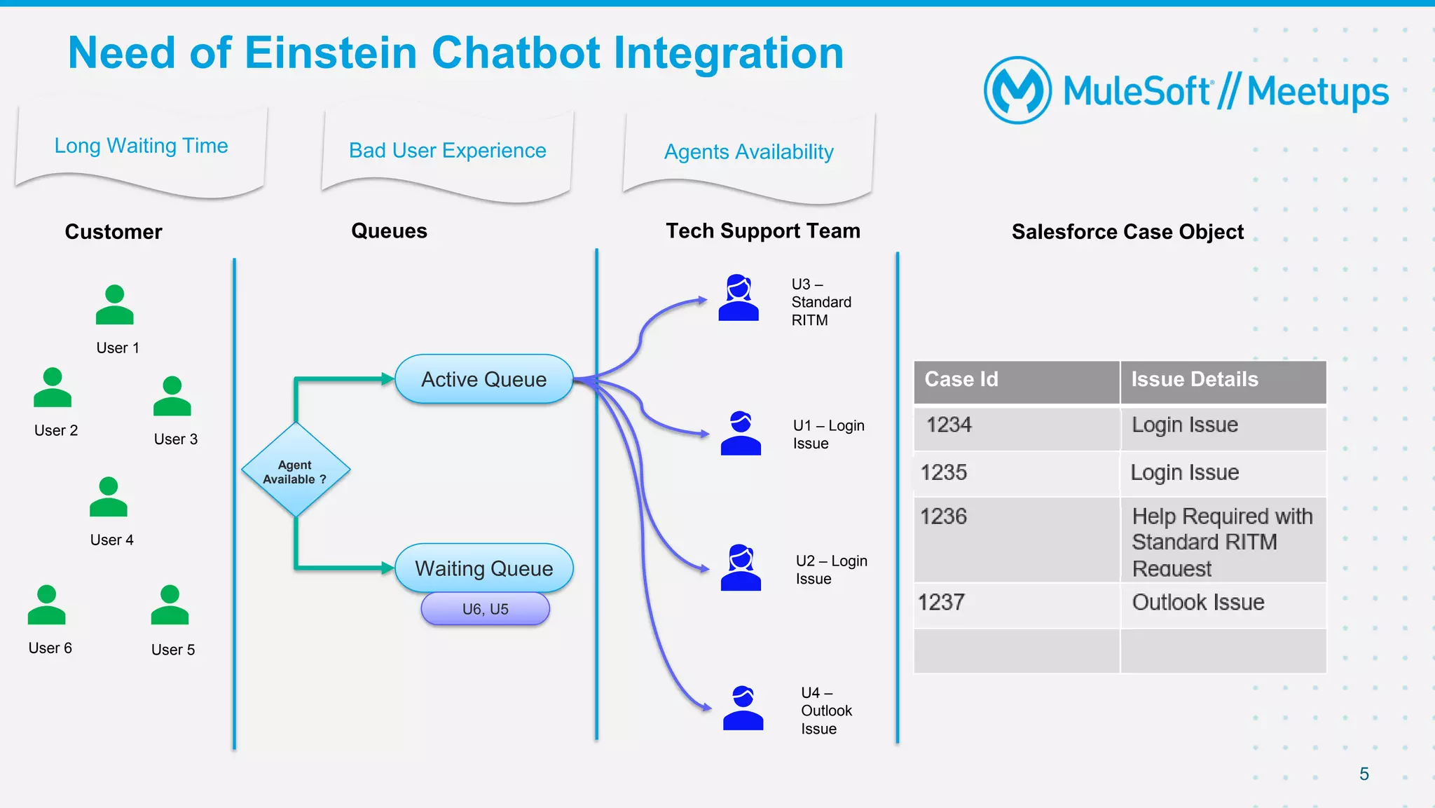 Pune_Einstein Chatbot integration using Mulesoft.pdf