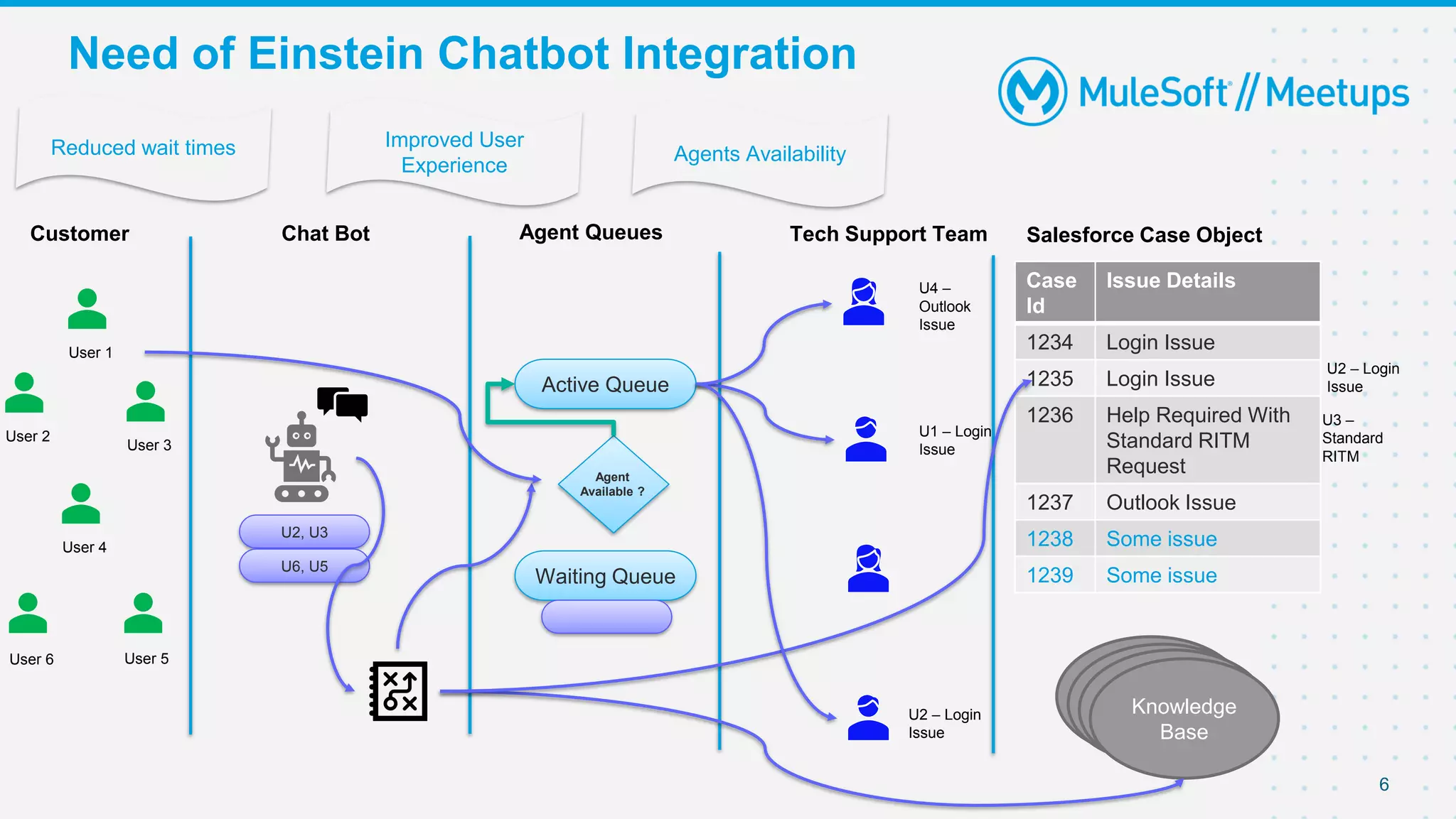 Pune_Einstein Chatbot integration using Mulesoft.pdf