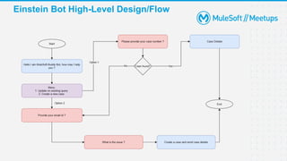 Pune_Einstein Chatbot integration using Mulesoft.pdf