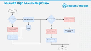 Pune_Einstein Chatbot integration using Mulesoft.pdf
