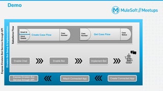 Pune_Einstein Chatbot integration using Mulesoft.pdf
