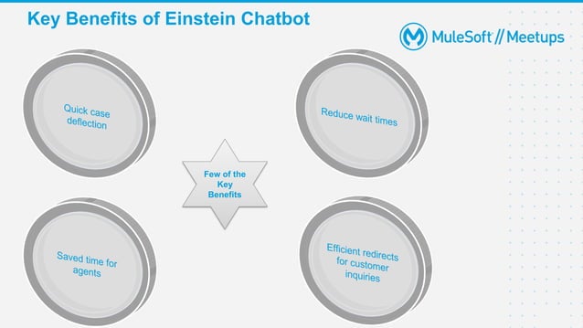 Pune_Einstein Chatbot integration using Mulesoft.pdf