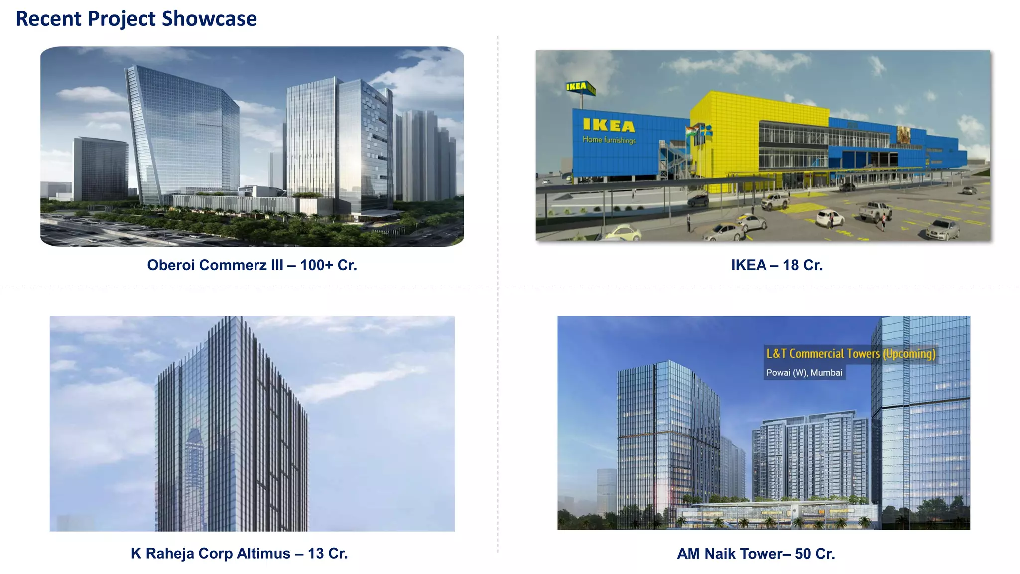 Puneet Haldankar - Highlights & Achievements | PDF