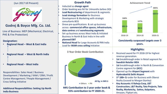 Puneet Haldankar - Highlights & Achievements | PPT
