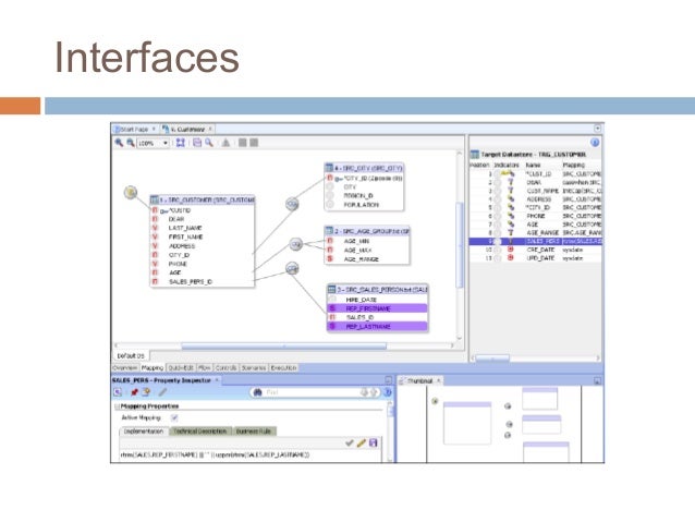 Oracle RI ETL process overview.
