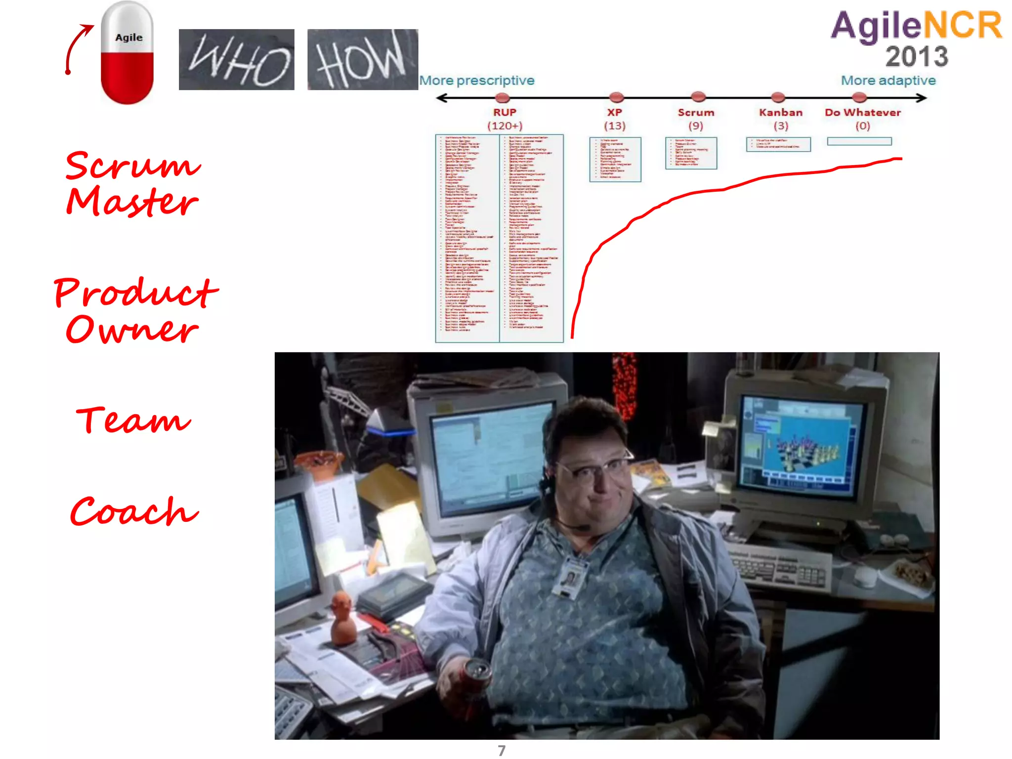 Puneet sachdev Agile NCR 2013 - Pragmatic Agile Adoption | PDF ...