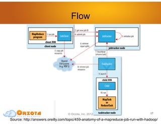 Hands-on MapReduce Programming | PDF