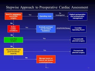anaesthetic management of cardiac patients for non cardiac surgery | PPTX