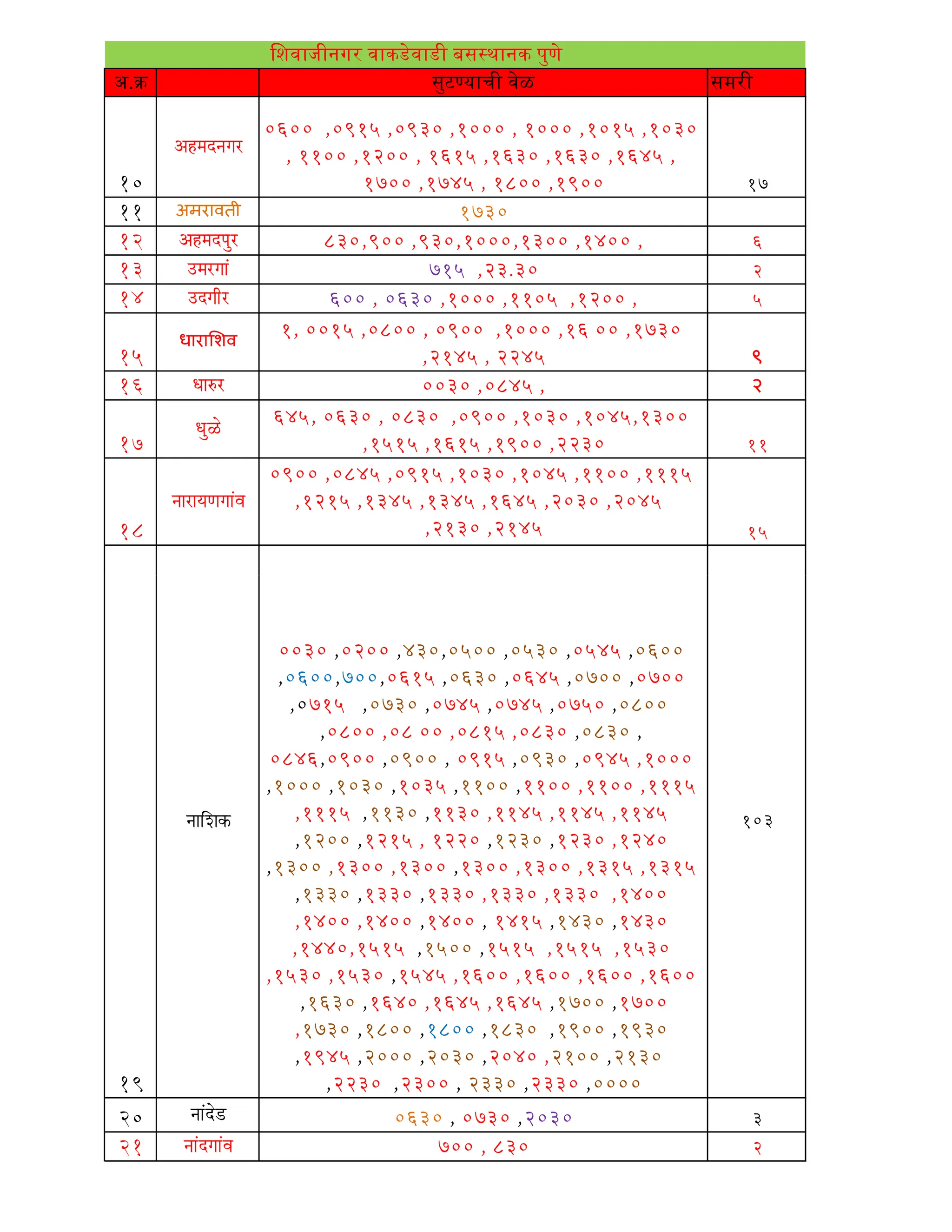 PUNE BUSES MSRTC TIME TABLE LAL PARI ORDINARY BUSES PDF | PDF PUNE BUSES MSRTC TIME TABLE LAL PARI ORDINARY BUSES PDF | PDF