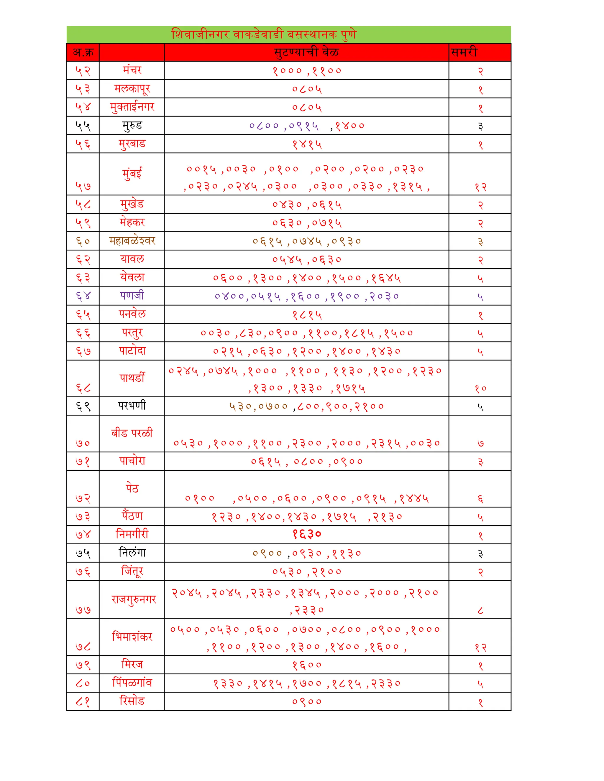 PUNE BUSES MSRTC TIME TABLE LAL PARI ORDINARY BUSES PDF | PDF PUNE BUSES MSRTC TIME TABLE LAL PARI ORDINARY BUSES PDF | PDF