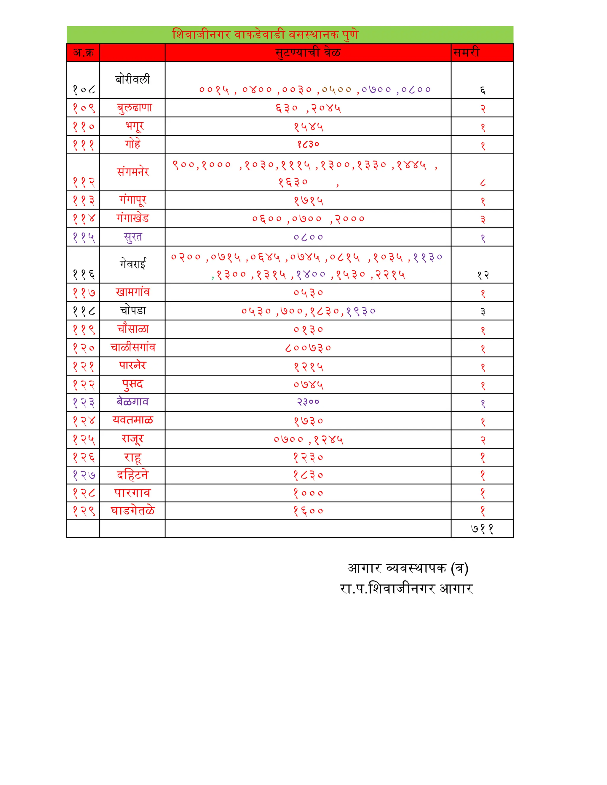 PUNE BUSES MSRTC TIME TABLE LAL PARI ORDINARY BUSES PDF | PDF PUNE BUSES MSRTC TIME TABLE LAL PARI ORDINARY BUSES PDF | PDF