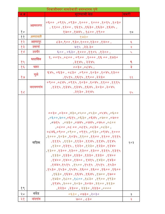 PUNE BUSES MSRTC TIME TABLE LAL PARI ORDINARY BUSES PDF | PDF