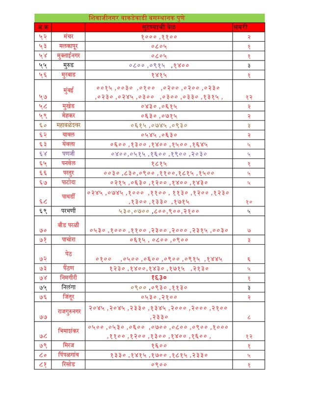 PUNE BUSES MSRTC TIME TABLE LAL PARI ORDINARY BUSES PDF | PDF