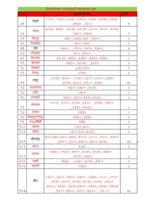 PUNE BUSES MSRTC TIME TABLE LAL PARI ORDINARY BUSES PDF | PDF