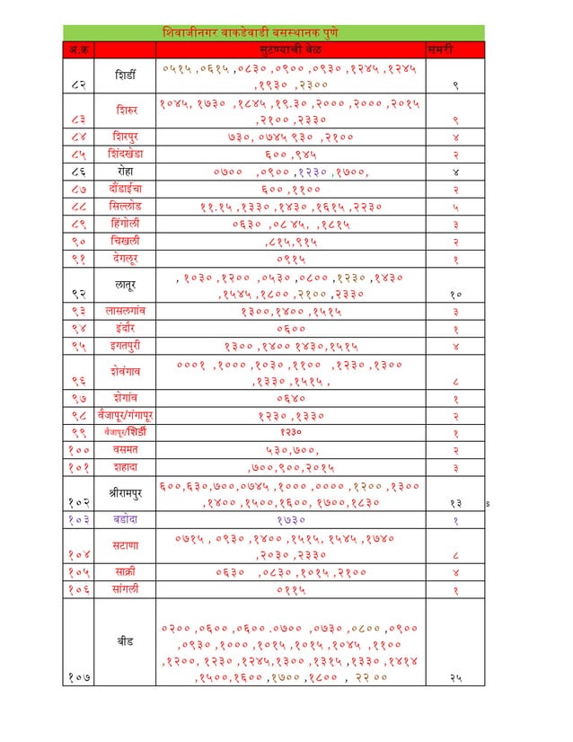 PUNE BUSES MSRTC TIME TABLE LAL PARI ORDINARY BUSES PDF | PDF