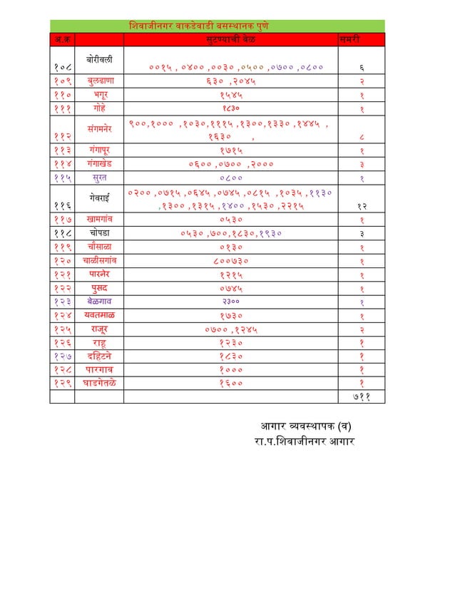 PUNE BUSES MSRTC TIME TABLE LAL PARI ORDINARY BUSES PDF | PDF