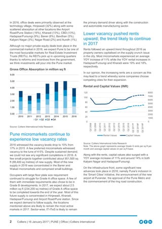 Pune Office Property Market Overview Jan 2017 | PDF