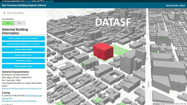 Data Driven Cities | PPT