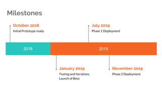 Smart City: Intelligent Traffic Management System | PPT