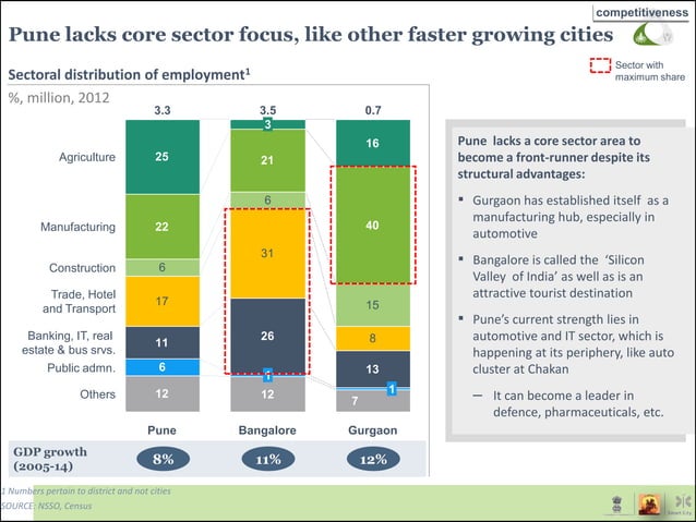 Pune Towards Smart City - Pune Municipal Corporation | PDF