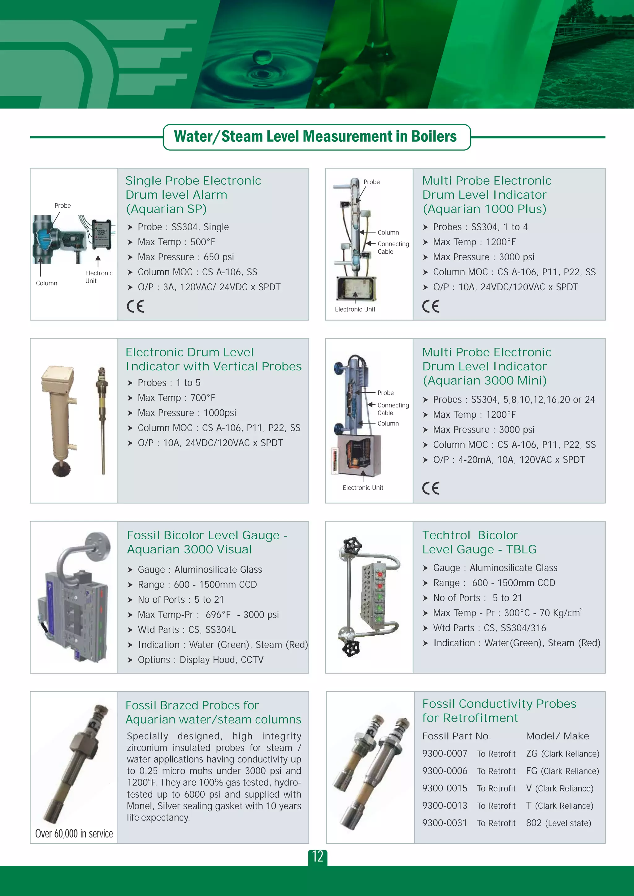 Pune techtrol level measurement | PDF