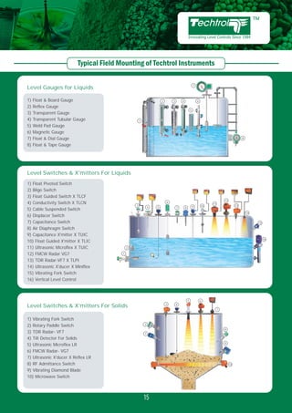 Pune techtrol level measurement | PDF