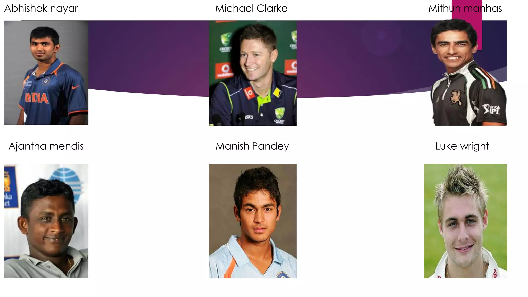 Pune warriors squad for ipl 2013 in ppt | PPTX