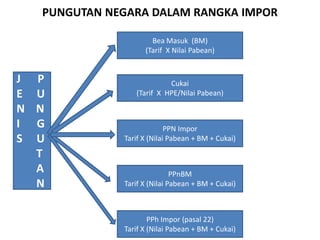 Pungutan negara dalam rangka impor | PPTX