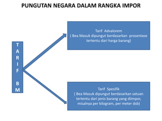 Pungutan negara dalam rangka impor | PPTX