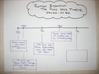 Punic Wars Lesson | PPT