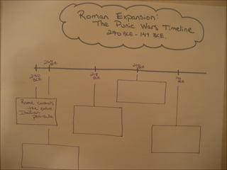 Punic Wars Lesson | PPT