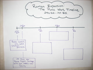 Punic Wars Lesson | PPT