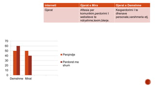 Ndikimi i Internetit ne Shoqeri | PPTX
