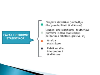 Punim seminarik- TEMA : Fazat e Statistikës | PPTX