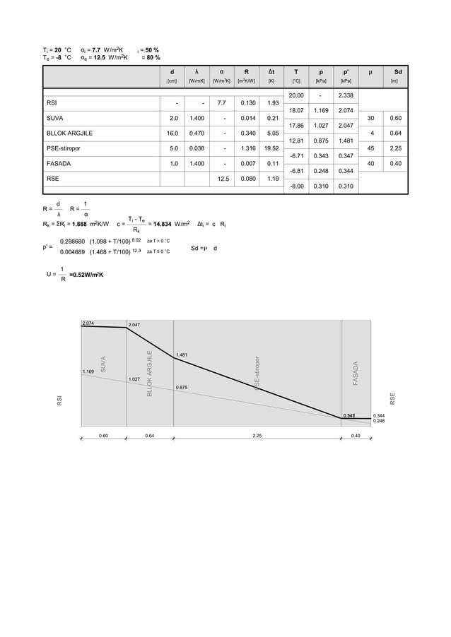 Punim fizika ndertimore | PDF | Physics | Science