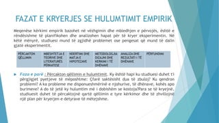 PUNIMI SEMINARIK METODAT EMPIRIKE TE HULUMTIMIT.pptx